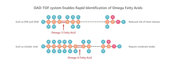 OAD-TOF system, the World’s First Quadrupole Time-of-Flight Mass Spectrometer system Equipped ...